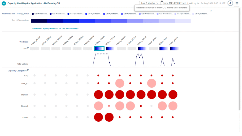Viewing Capacity Heat Map – HEAL Documentation