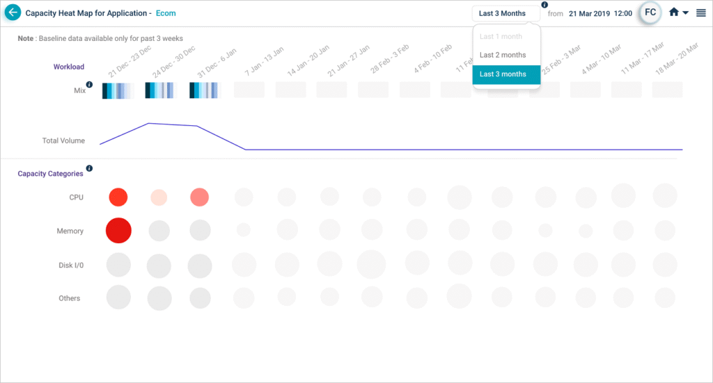 Viewing Capacity Heat Map – HEAL Documentation