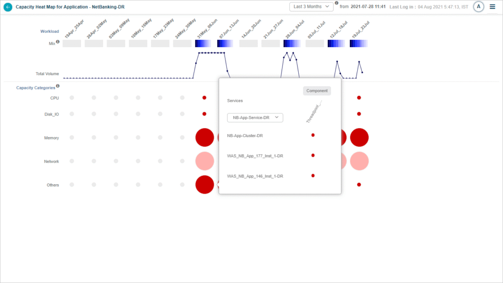 Viewing Capacity Heat Map – HEAL Documentation