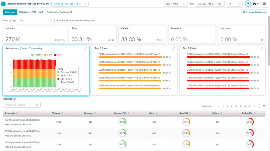 Viewing Request Dashboard – HEAL Documentation